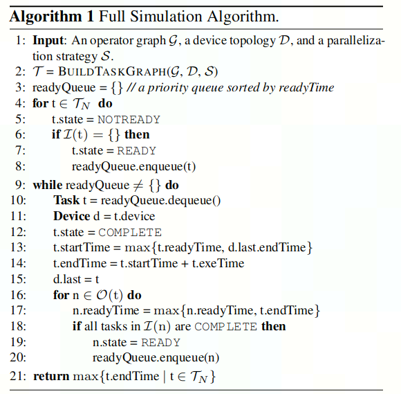 AI Compiler 中的Auto-Parallelism | tfruan's Blog